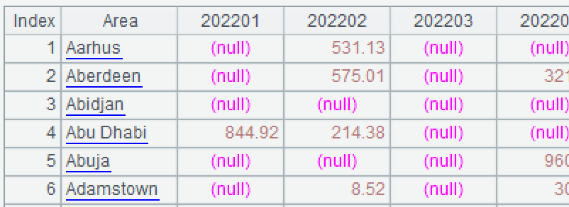 Macros In Spl · Splware Esproc Wiki · Github