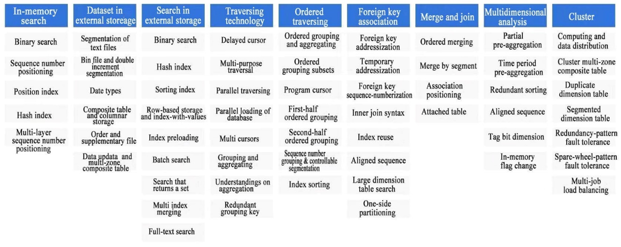 Does Stream Computing Need A Framework？ Spl May Be A Better Choice · Splware Esproc Wiki · Github